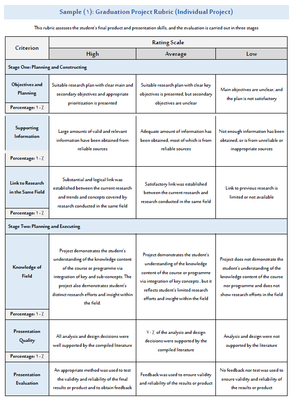Graduation Project | RUBRICS